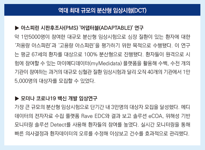 "원격, 비대면, 하이브리드? 임상 새 패러다임 DCT 대세된다" | Medidata Solutions