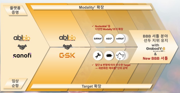 GSK에 4조 기술이전한 ABL바이오, 항체 넘어 siRNA까지 어떻게 가능했나